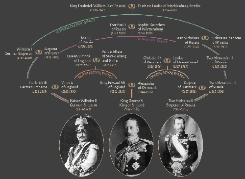 Royalty Chart | Shackleton.